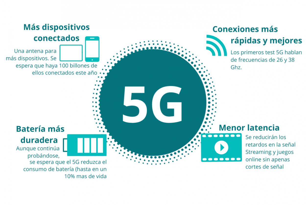 5G, el futuro de la conectividad móvil - Punto Convergente