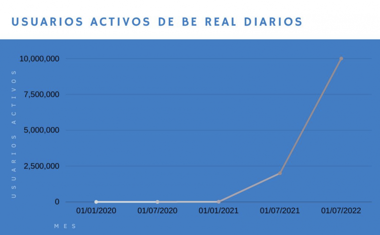 Qué es y cómo funciona Be Real: la red social 'anti-Instagram' que ya ...