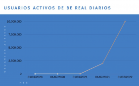 Qué es y cómo funciona Be Real: la red social 'anti-Instagram' que ya ...