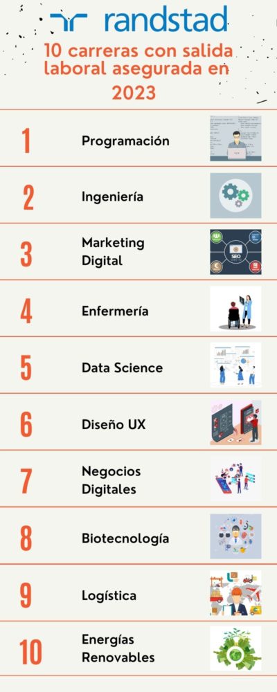 Nuevas carreras universitarias: dónde estudiarlas y qué salida laboral ...