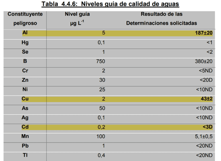 Arroyo Medrano: un problema sin solución a la vista - Punto Convergente