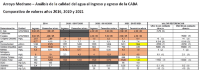 Arroyo Medrano: un problema sin solución a la vista - Punto Convergente